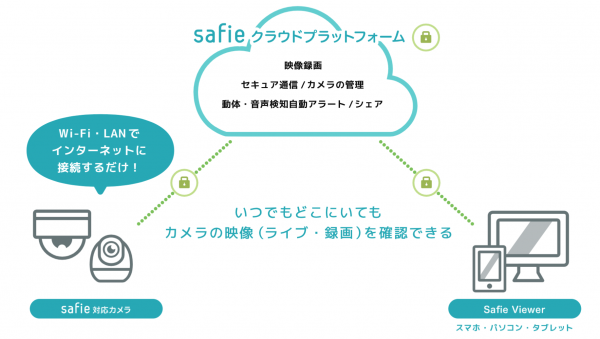 建設業のヒューマンエラーへの対策とは？12分類や事例を紹介 | Mottoクラウドカメラ